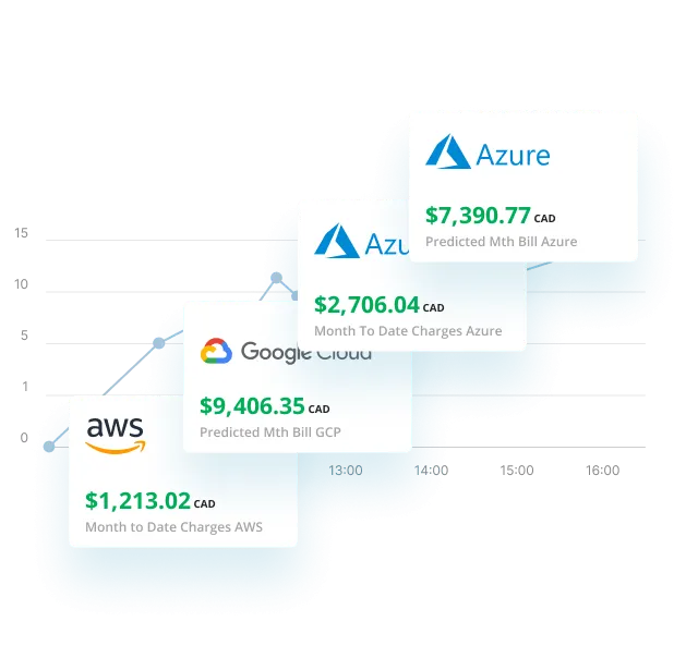 EverythingCloud – Optimize Cloud Costs on AWS, Azure and GCP